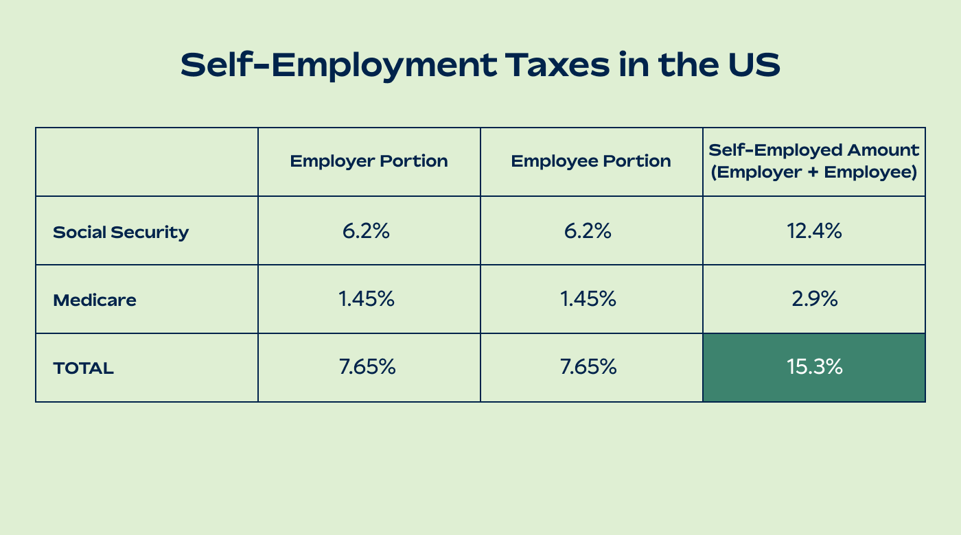 Your guide to independent contractor tax deductions